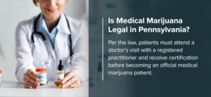 Medical Marijuana Employment Laws in PA | Weisberg Cummings